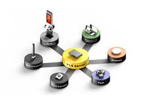 Pyramid Computer - Your partner for digital automation.